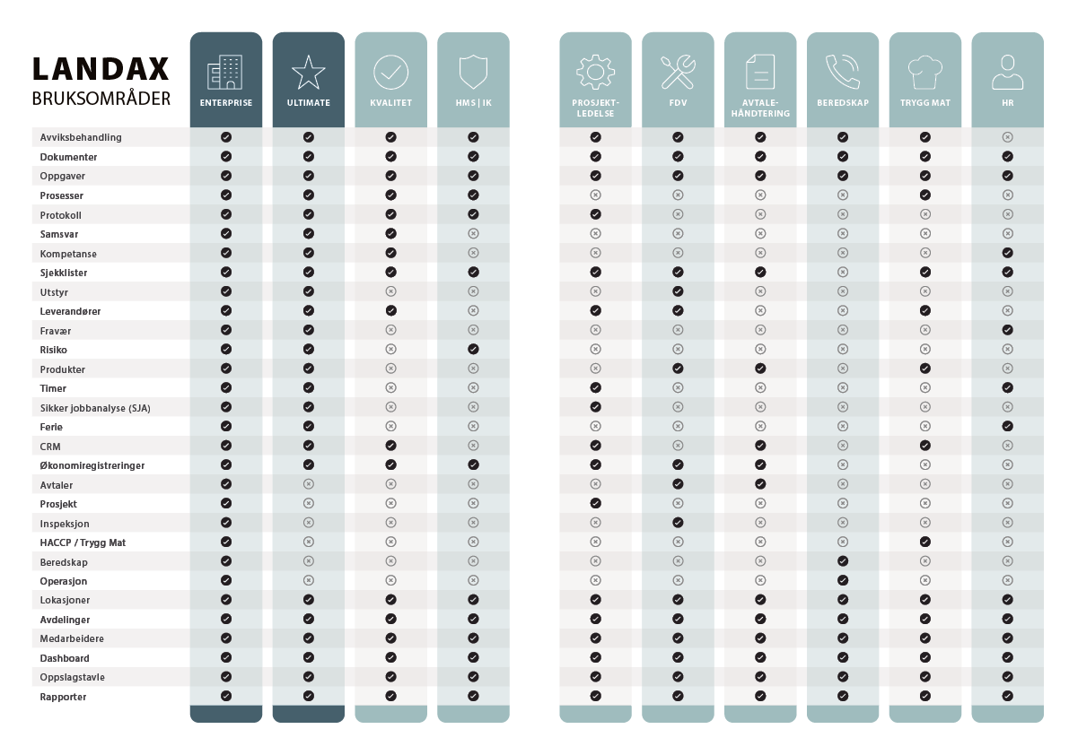 Moduler - Landax Help - Confluence EG A/S