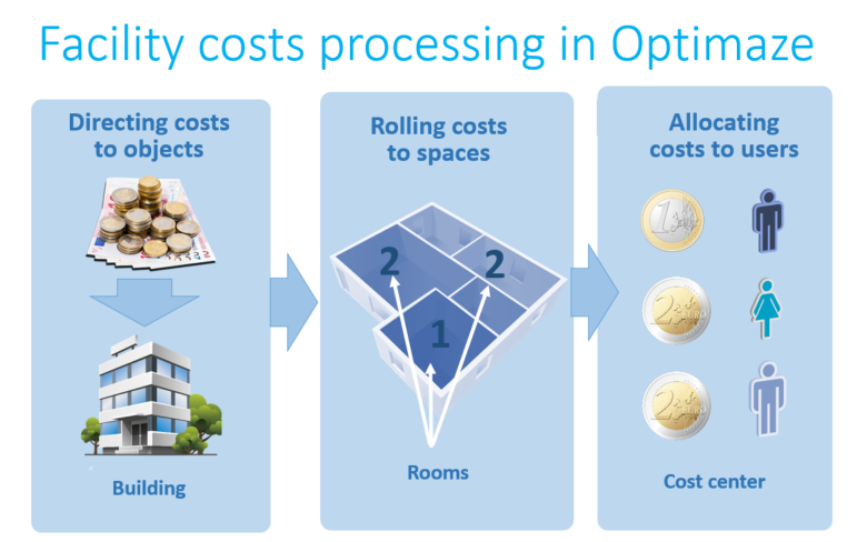 Finance - EG Optimaze Docs - Confluence EG A/S